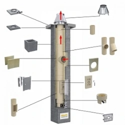 Elemente componente cos de fum din ceramica / samota